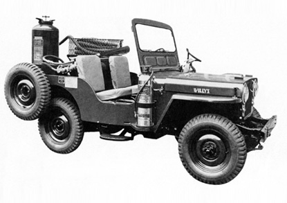 Jeep History